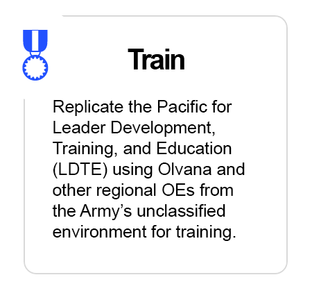 Ftrain2 | TRADOC G2 Operational Environment Enterprise